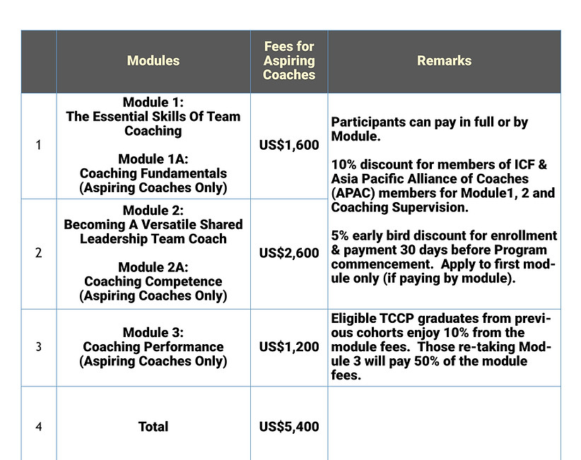 Team-Coach-Certification-Program